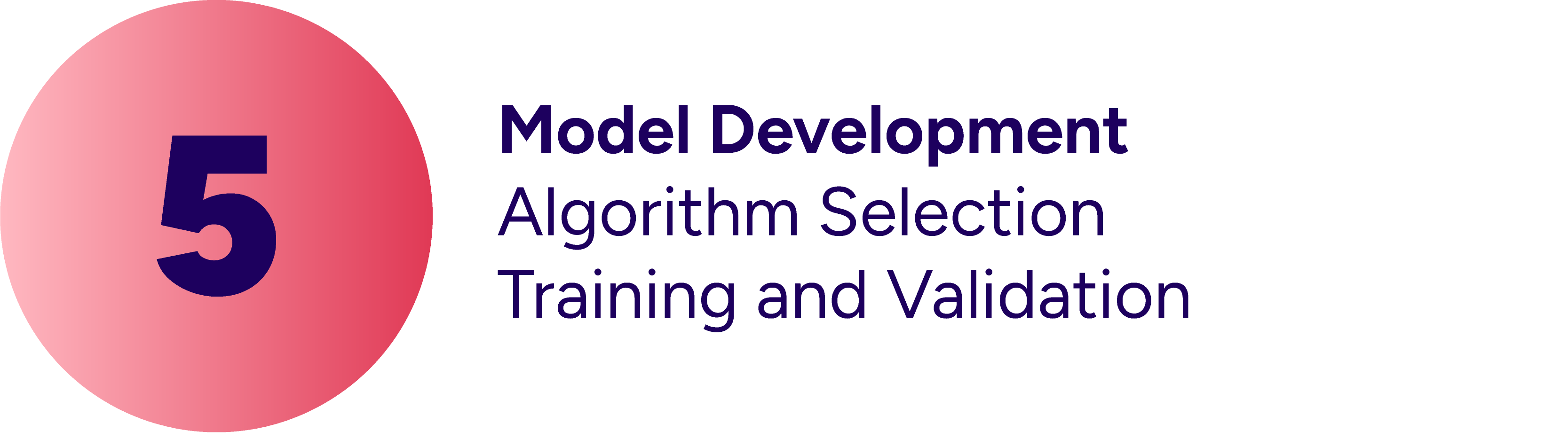 Product Development Methodology Axsys Ai